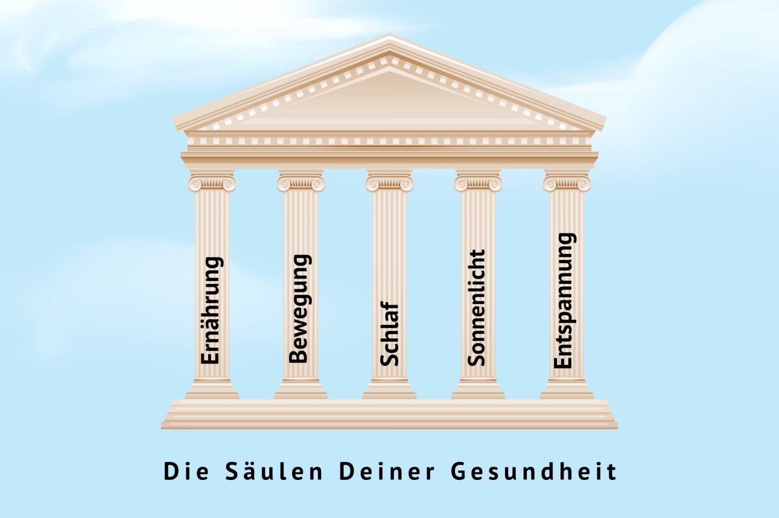 Säulen der Gesundheit - Tilia Ernährungsberatung